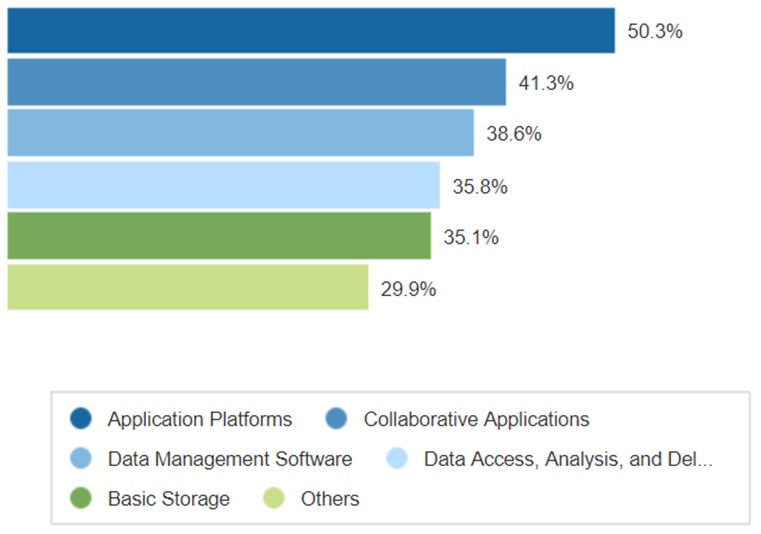 APeJ public cloud services spending to increase in 2018: IDC | itnext.in